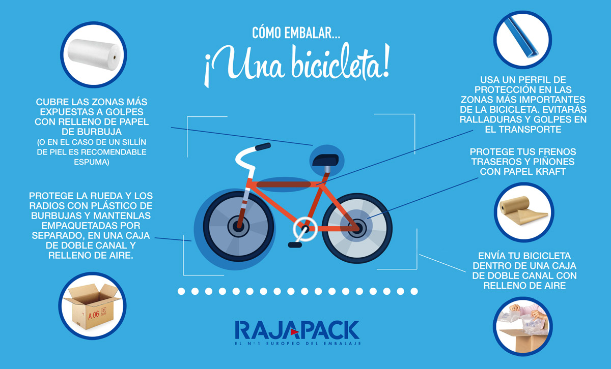 Cómo embalar...una bicicleta RAJAPACK