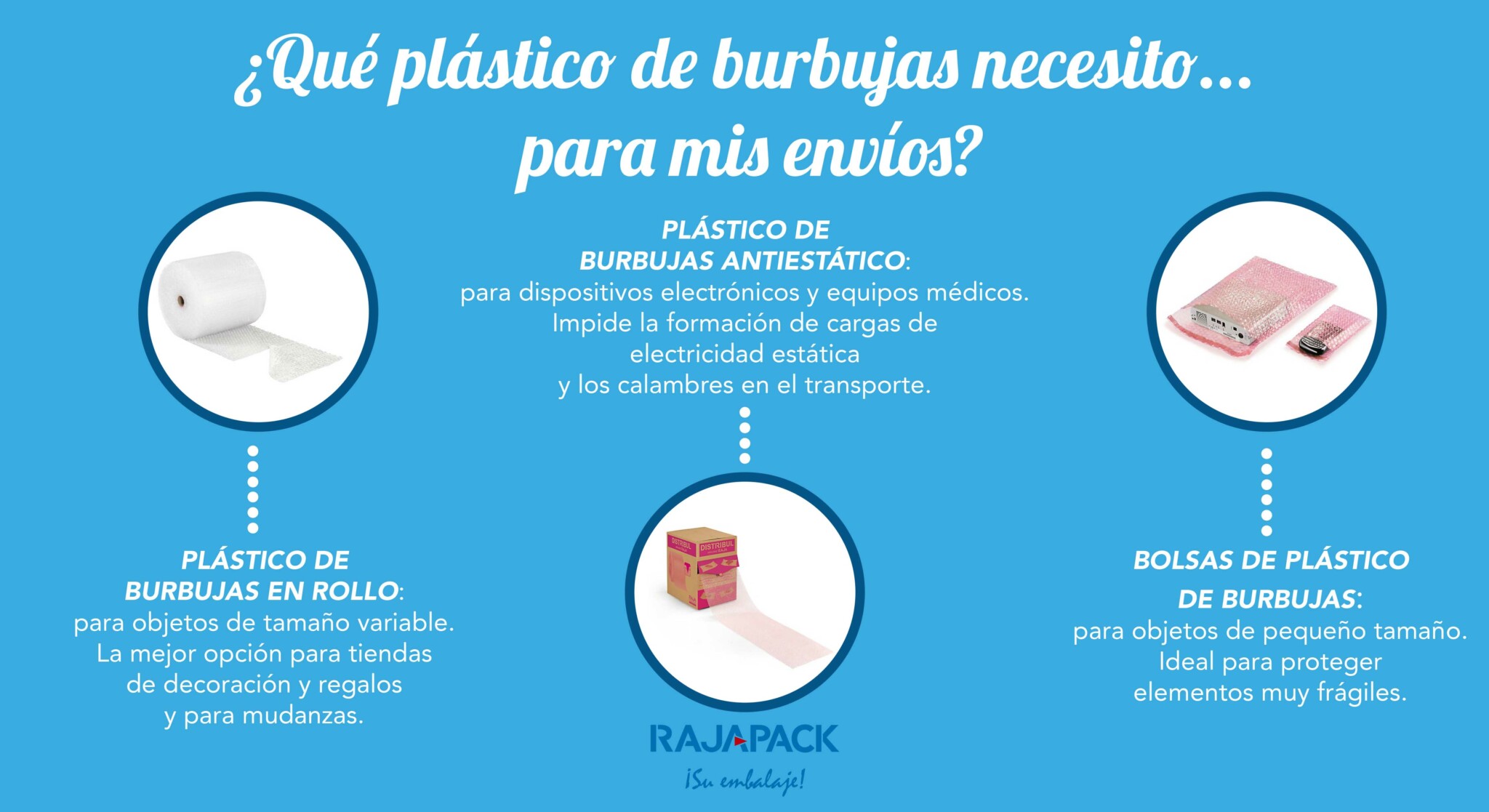 Plástico de burbujas: ¿cuál necesito para envolver mis envíos? - Rajapack Plástico de burbujas: ¿cuál necesito para envolver mis envíos? - Rajapack