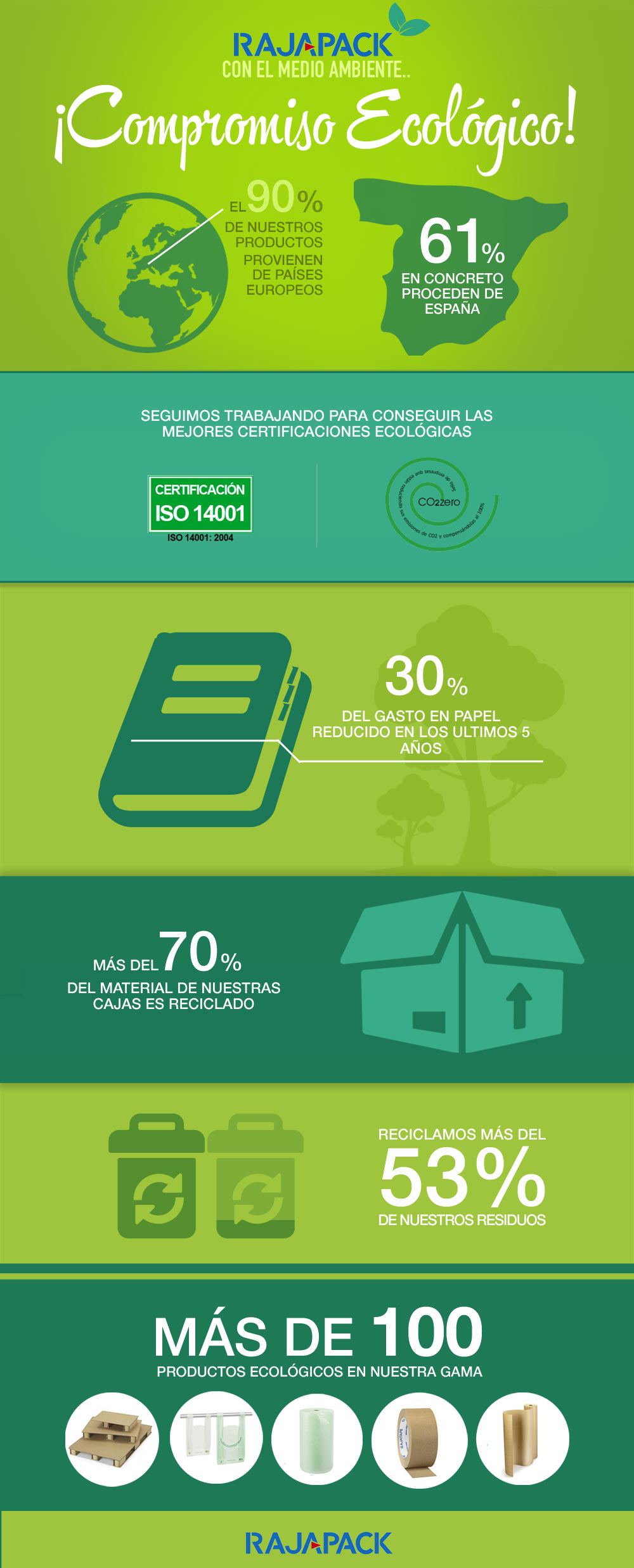 Embalaje ecológico, tu carta de presentación RAJAPACK