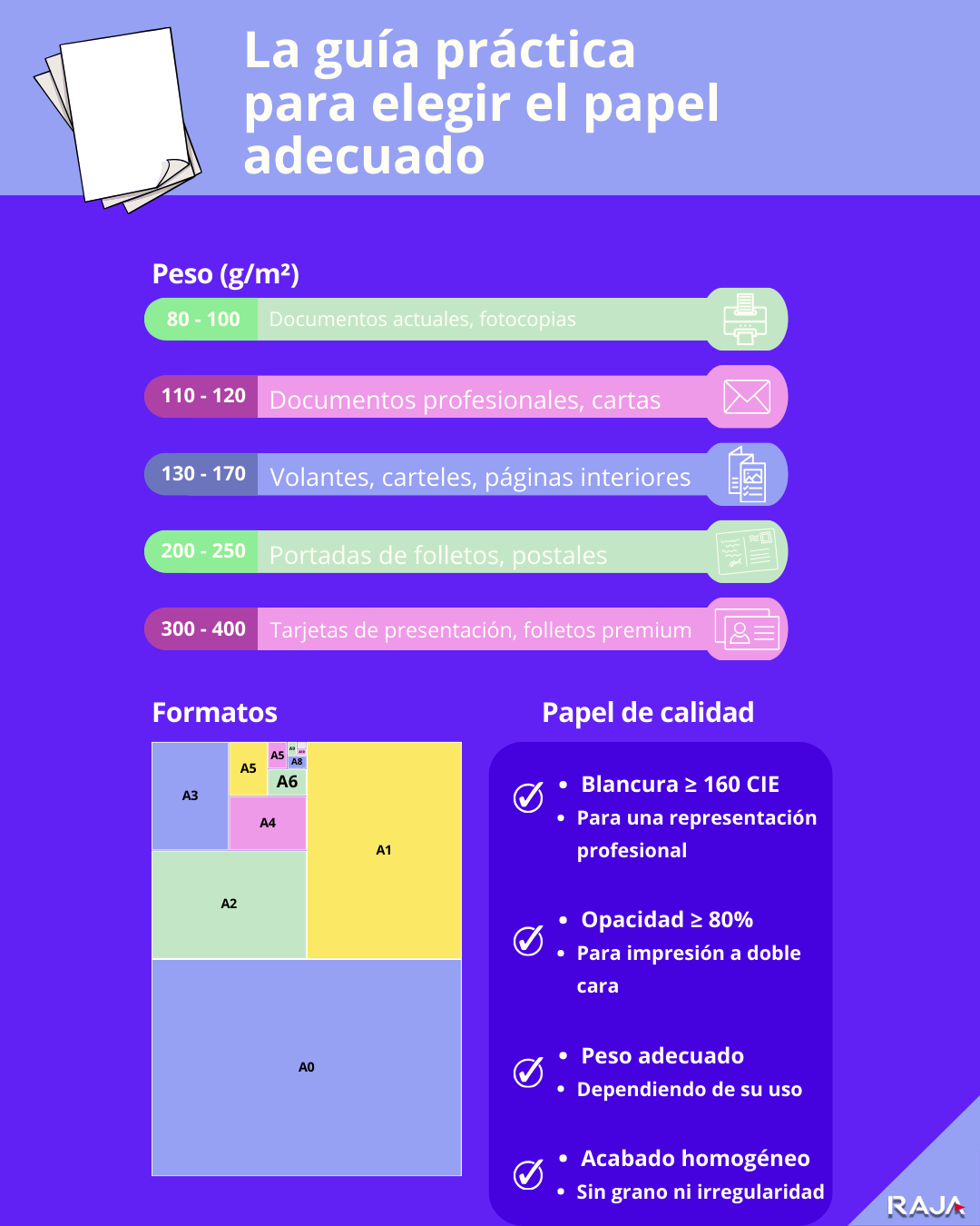 Qué tamaño de papel usar según su uso: formatos y gramajes